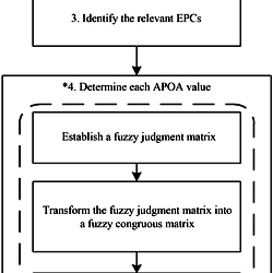 The flow chart of the proposed method.