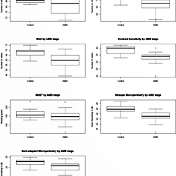 Visual function tests in controls and intermediate AMD.