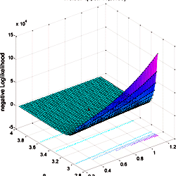 Bivariate 3D interpolation of the mean of the Weibull distribution as a ...