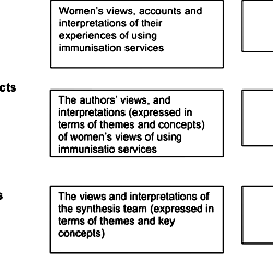 Definition of 1st, 2nd and 3rd order constructs (adapted from Malpass ...