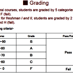 The slide to explain the grading scheme (originally written in Japanese).
