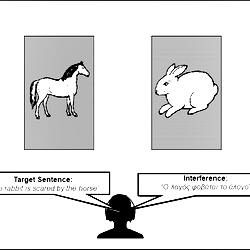 An illustration of the sentence interpretation task.