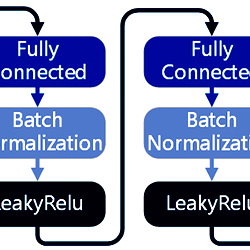 The detail of each layer.