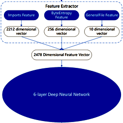 An overview of our DeepDetectNet.
