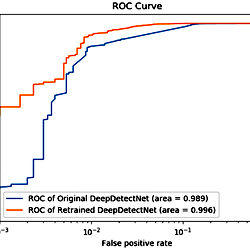 A comparison between original DeepDetectNet and retrained DeepDetectNet.