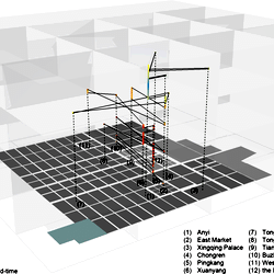 Visualization of the integral function of SO value versus places ...