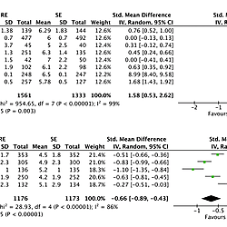 Secondary outcome: A, BBPS score; B, OBPS score.