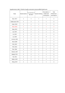 Details of quality assessment using modified Jadad score.