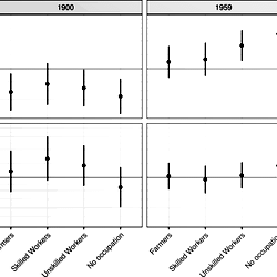 Predicted hazard ratio of mental disorder by SES compared to the elite ...