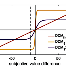 Illustration of the differential effects of linear vs. sigmoid drift ...