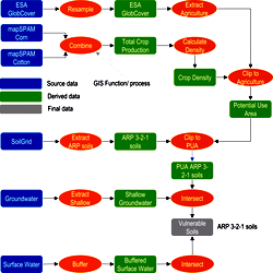 GIS data processing flow showing the source data, derived data, final datasets and key GIS ...