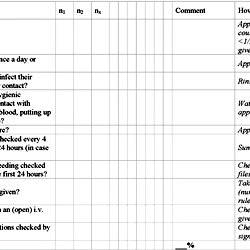 HPAT assessment checklist for Postoperative Inpatient Care.