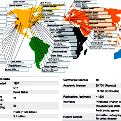 RosettaCommons facts.