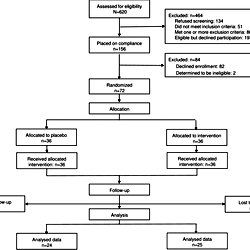 Study Design–Schematic diagram showing how subjects were progressed ...