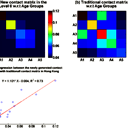Linear regression between the newly generated and the traditional ...