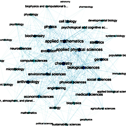 The discipline network.