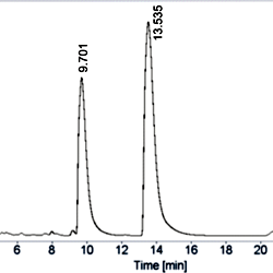 HPLC UV spectrum showing the relative abundance and retention times of ...