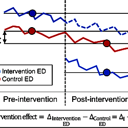 Schematic diagram of difference-in-differences analysis.
