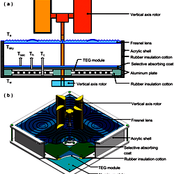 The floating device.