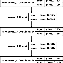 Architecture of SecNet.