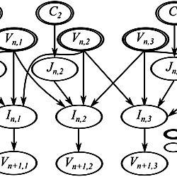 The resulting dependency graph for the sample equation set with Neumann ...