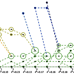 Visualization of evolution of communities for the NIPS dataset by Netgram toolkit.