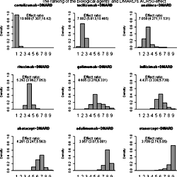 Histograms and ranking II.
