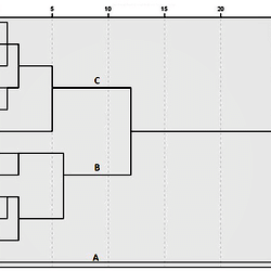 HCA dendrogram of Populus euphratica heteromorphic leaves.