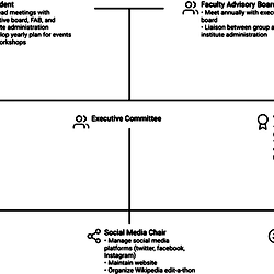 Schematic of WiSE organizational leadership.