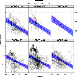 The interaction model of retinal venous pulse log harmonic regression ...