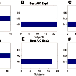 Best bit model between Model 1, Model 2, and Encoding-Error Model.