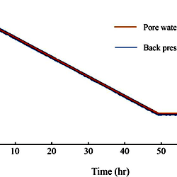 Change of back pressure and pore water pressure in the withdrawal ...