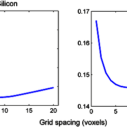 Method of selecting the optimum sampling grid based on the analysis of ...