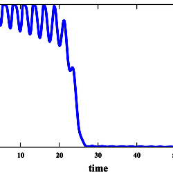 Regime shift in our mathematical model.