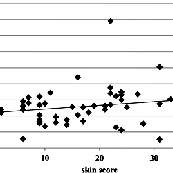 Relationship between the degree of skin fibrosis assessed by modified ...
