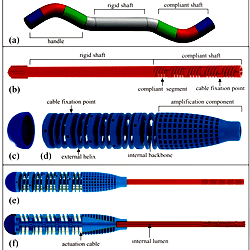 Phases in the development of the HelicoFlex.