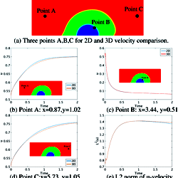 Comparison of velocity magnitudes computed from 2D and 3D rectangular ...