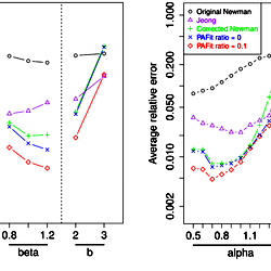 Comparison between five methods in average relative error.