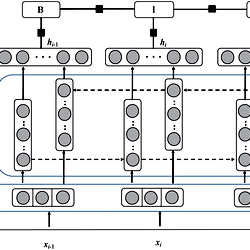 Overview of the BLSTM-CRF model.