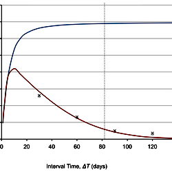 Calculation of True Positive Rate (TPR) and False Positive Rate (FPR).