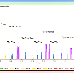 Computer screen shot measuring GCR simulator doses per particle for the ...