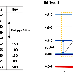 Explanation of order types.
