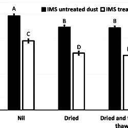 Effect of IMS pre-treatment on ILTV GC recovered from spiked dust ...