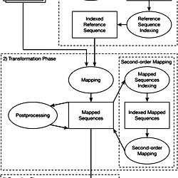 Conceptual compression flow.
