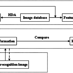 Application architecture of image recognition optimization algorithm ...