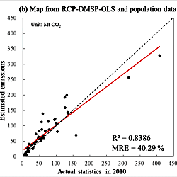 Comparison between the actual statistical data of CO2 emissions and the ...