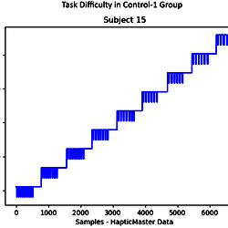 Task difficulty in Control-1 group.