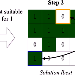 An example of the swap strategy for local search.