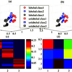 The toy example illustrating (a) the synthetic 3D original data ...