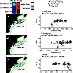 Change in distribution of larval Gadus morhua (Atlantic Cod) in the ...